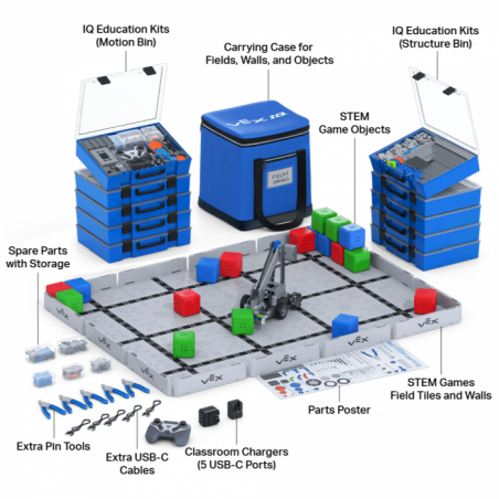 VEX IQ Classroom Bundle (10 kits)